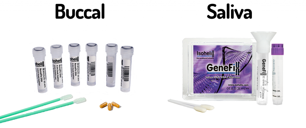 GeneFiX™ Saliva DNA Collection Kits | Isohelix