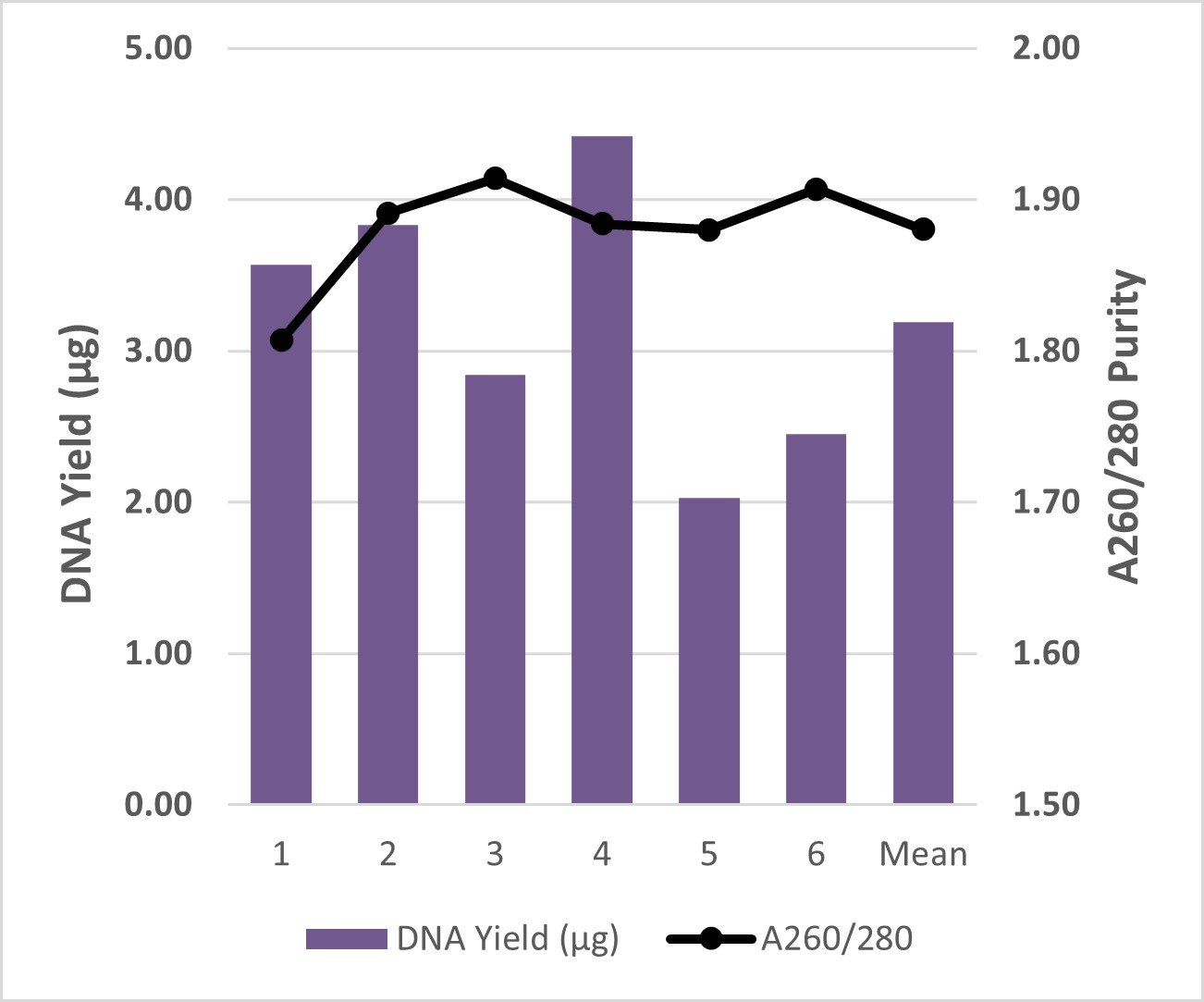 Isohelix launches the SaliFix™ Saliva Swab DNA Collection Kit